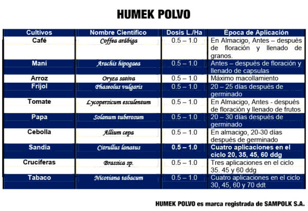 Humek Polvo | Sampolk Corporation